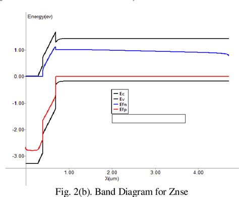 figure 2 from application scope of znse in 2 s 2 as a dual buffer layer
