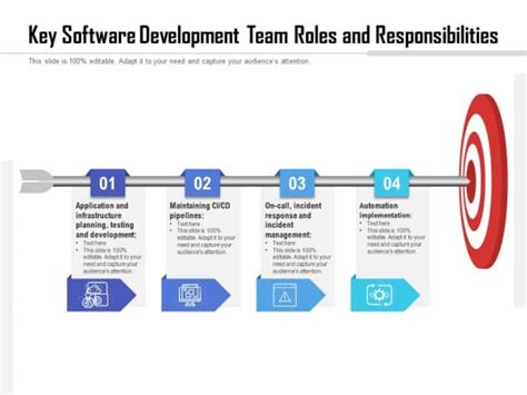 Software Development Team Roles
