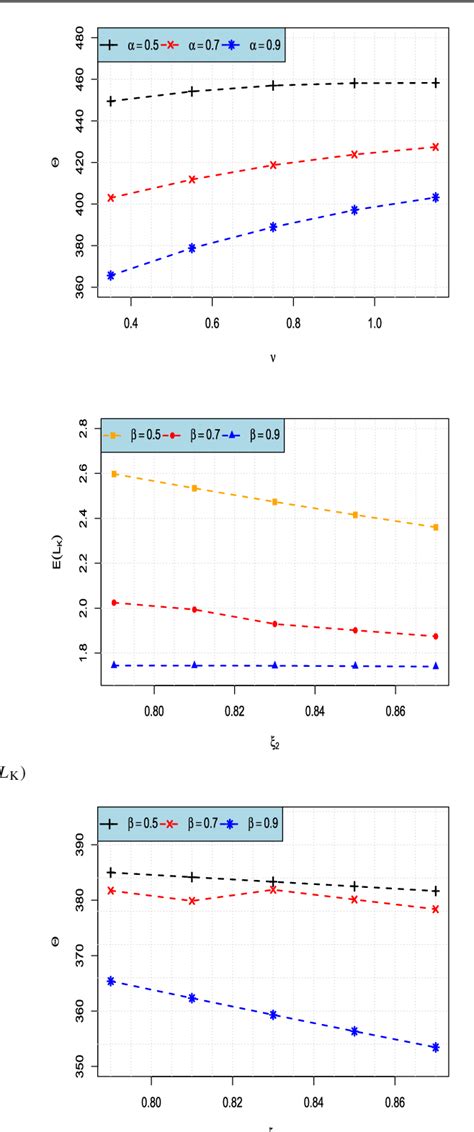 Figure 1 From The M X M C Bernoulli Feedback Queue With Variant