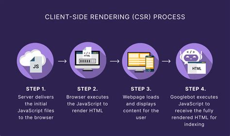Javascript Seo 6 Best Practices To Boost Rankings