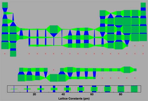lattice constants for all the elements in the periodic table