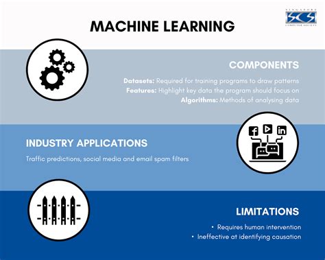 Simplifying The Difference Machine Learning Vs Deep Learning Singapore Computer Society
