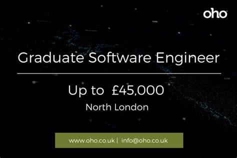 Oho Group Ltd On Linkedin Ml Ai Testing Software