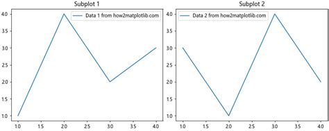 Matplotlib 图形尺寸和单位：全面掌握绘图大小控制极客笔记