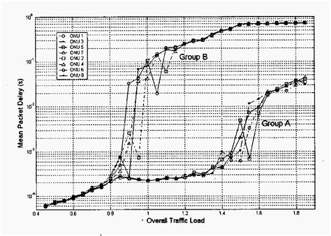 Figure 1 From A Fast Response Dynamic Bandwidth Allocation Scheme For