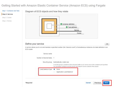 How To Deploy Your Docker Container On Amazon Ec2 Elastic Container Service