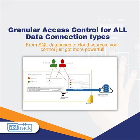 Fasttrack Solutions Granular Access Control
