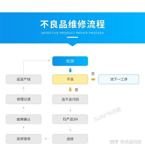 MES系统生产管理条码追溯 知乎