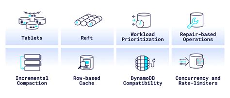 Scylladb Vs Apache Cassandra Scylladb