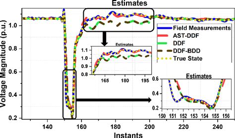 Figure 15 From Adaptive Divided Difference Filter For Power Systems