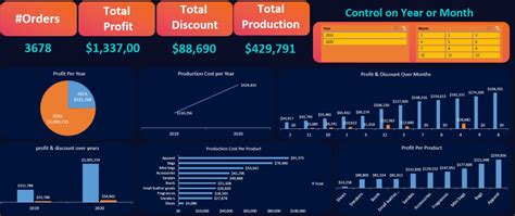 Abdo Zard On Linkedin Firstproject Dataanalysis Excel