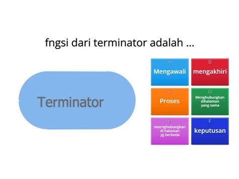 Flow Chart Quiz