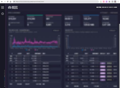 Goaccess 网站日志分析goaccess可以查看哪种日志类型 Csdn博客