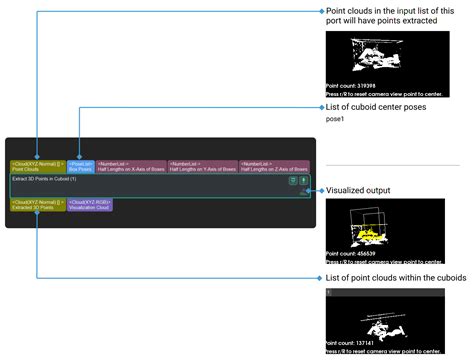Extract 3d Points In Cuboid