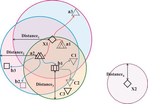 Flowchart Presenting The Steps Of The Artificial Flora Algorithm Note Download Scientific