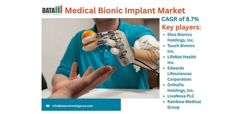 Ossiofiber® Revolutionizes Orthopedic Surgery With Bio Integrative