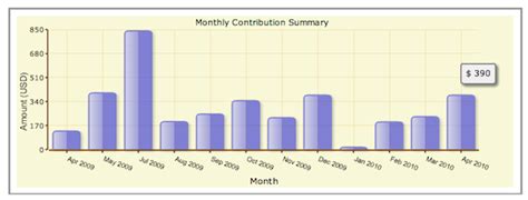 Everyday Tasks Civicrm User Guide Civicrm Documentation