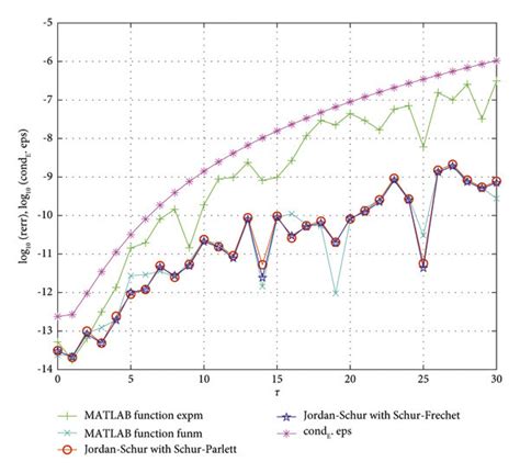 Relative Errors For Experiment 1 Download Scientific Diagram