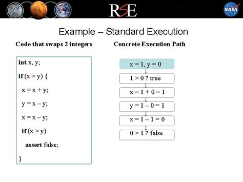 Symbolic Java Path Finder Symbolic Execution Of Java