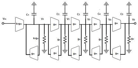 A Fifth Order Gm C Leapfrog Filter Download Scientific Diagram