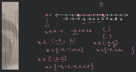 LINEAR INEQUATIONS A The Given Diagram Represents Two Sets A And B On