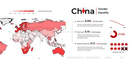 Gender Equality Of China Information Visualization
