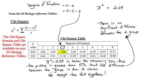 AP Bio Q1 Chi Squared Notes Mr Grodski Chemistry