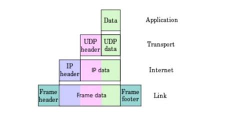 Lesson 4 Understanding Internet Protocol Attempts 431 Quiz Trivia Flashcards And Questions