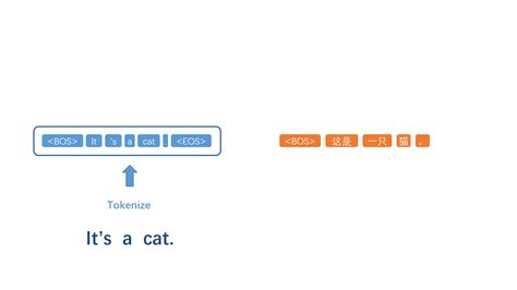 拆 Transformer 系列一Encoder Decoder 模型架构详解 哔哩哔哩