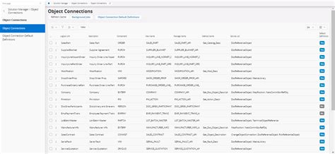Object Connections Technical Documentation For IFS Cloud