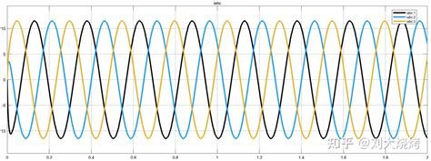 学习分享3 Svpwm 知乎