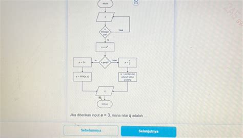Jika Diberikan Input A 3 Mana Nilai Q Adalah