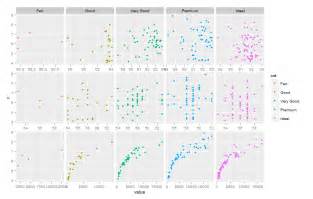 R Wanted Facet Grid Facet Wrap Hybrid Solution Stack Overflow