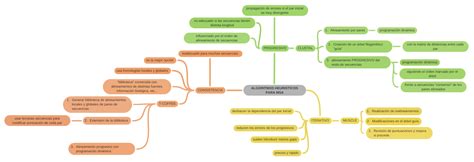 Algoritmos Heuristicos Para Msa Coggle Diagram