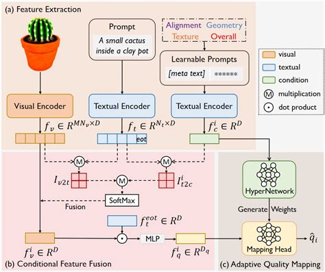 Benchmarking And Learning Multi Dimensional Quality Evaluator For Text