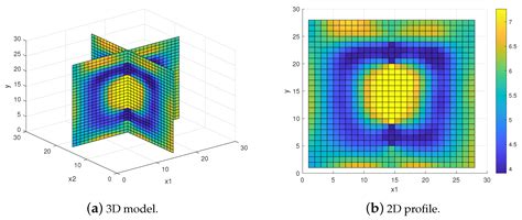 mathematics free full text combination of multigrid with constraint