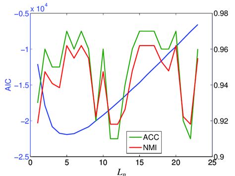 Example For Clustering The Orl Face Dataset By Different Feature Download Scientific Diagram