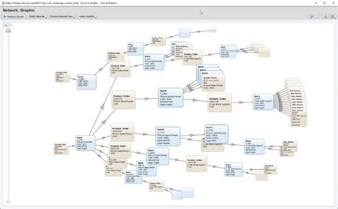 The Importance Of Product Genealogy And What SAP G SAP Community