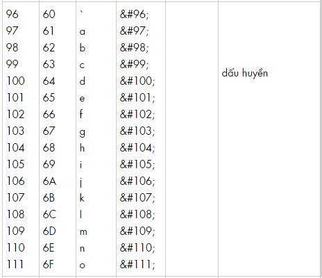 Các ký tự đặc biệt trong html và html