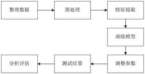 gender difference detection method based on electroencephalogram