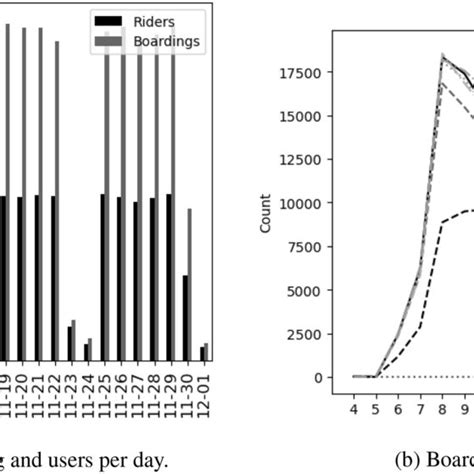 Feature Importance Using Shap Values Download Scientific Diagram