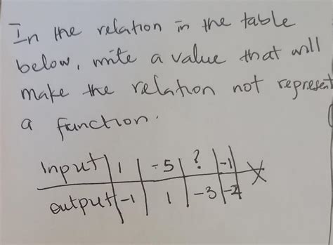 Solved In The Relation In The Table Below Write A Value