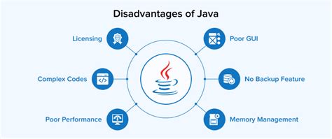 What Are The Pros And Cons Of Java Tatvasoft Blog