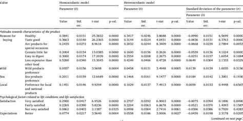 Homoscedastic And Heteroscedastic Model Download Scientific Diagram