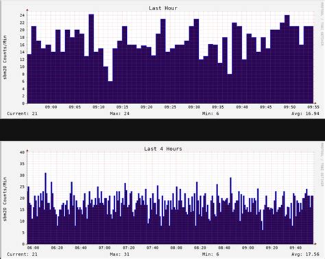 Github Whyzanet Whyzagc Feather Huzzah Esp2866 Esp32 Featherwing 128x64 Oled Arduino Addon