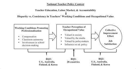 Conceptual And Analytical Model Download Scientific Diagram
