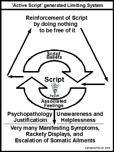 Transactional Analysis Theory And Practice Transactional Analysis