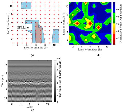 SDNET Annotated NDE Dataset For Subsurface Structural Defects Detection In Concrete Bridge