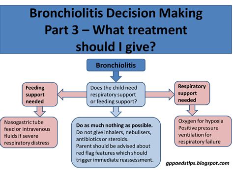 Paediatrics For Primary Care And Anyone Else
