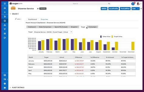 Sugarcrm Review An In Depth Look 2024